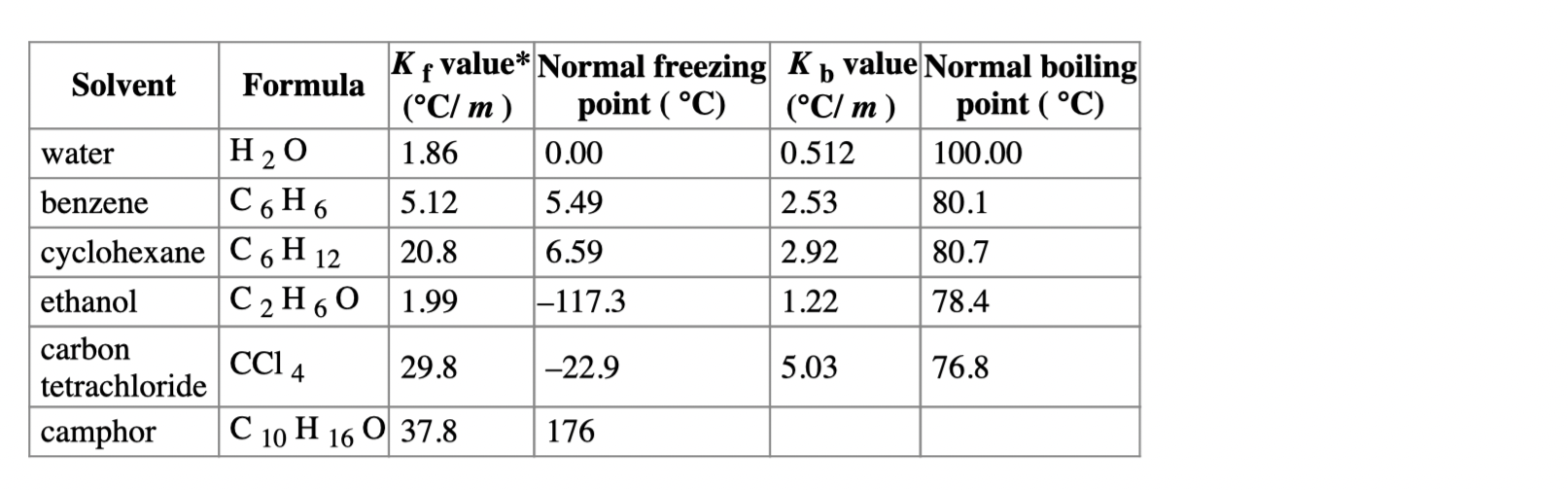 Solved Assuming 100% dissociation, calculate the freezing | Chegg.com