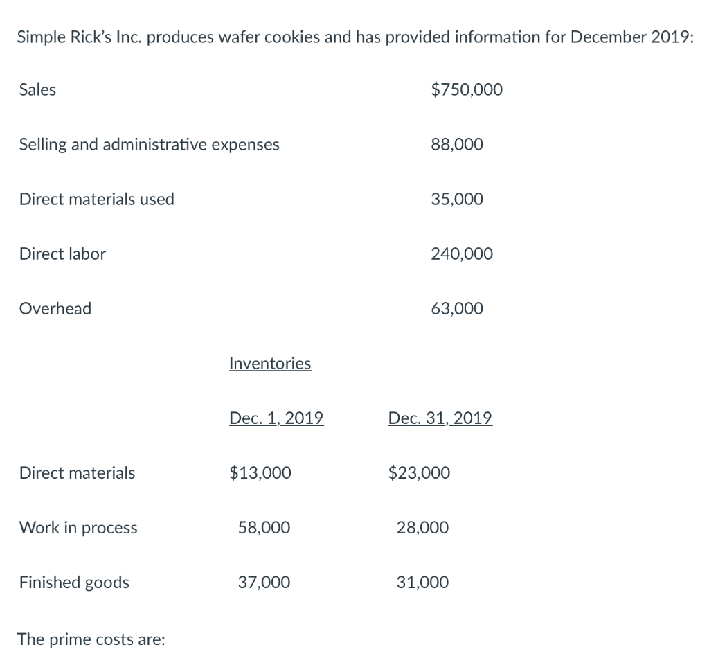 Solved Simple Rick's Inc. produces wafer cookies and has | Chegg.com