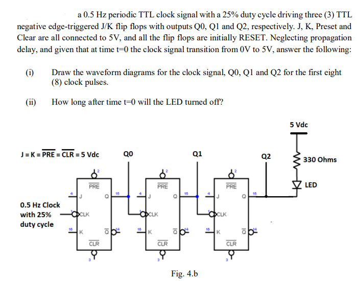 Solved a 0.5 Hz periodic TTL clock signal with a 25% duty | Chegg.com