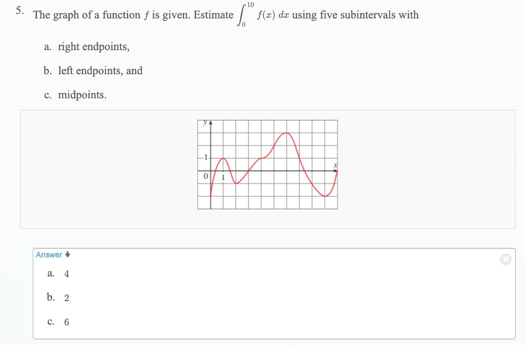 Solved . 10 5. The graph of a function f is given. Estimate | Chegg.com
