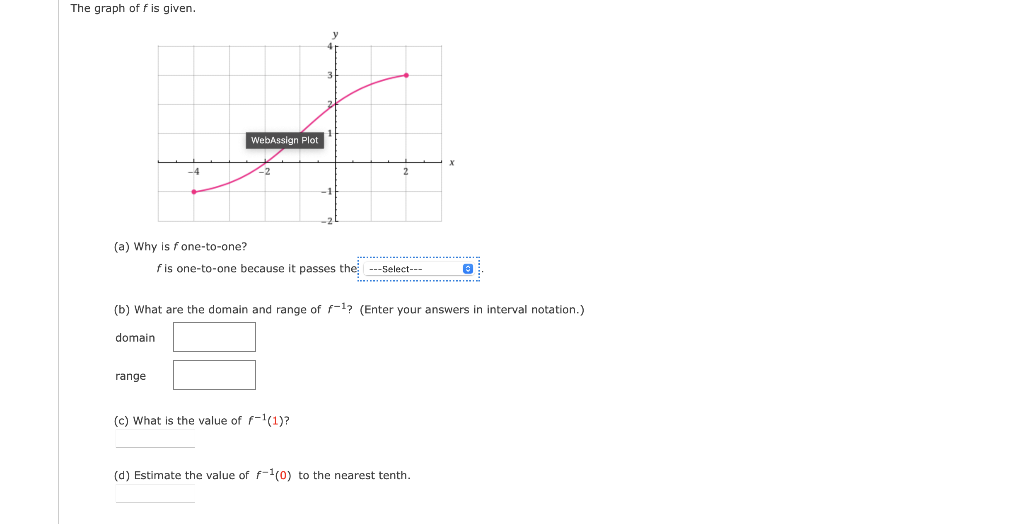 Solved The graph off is given. WebAssign Plot (a) Why is f | Chegg.com