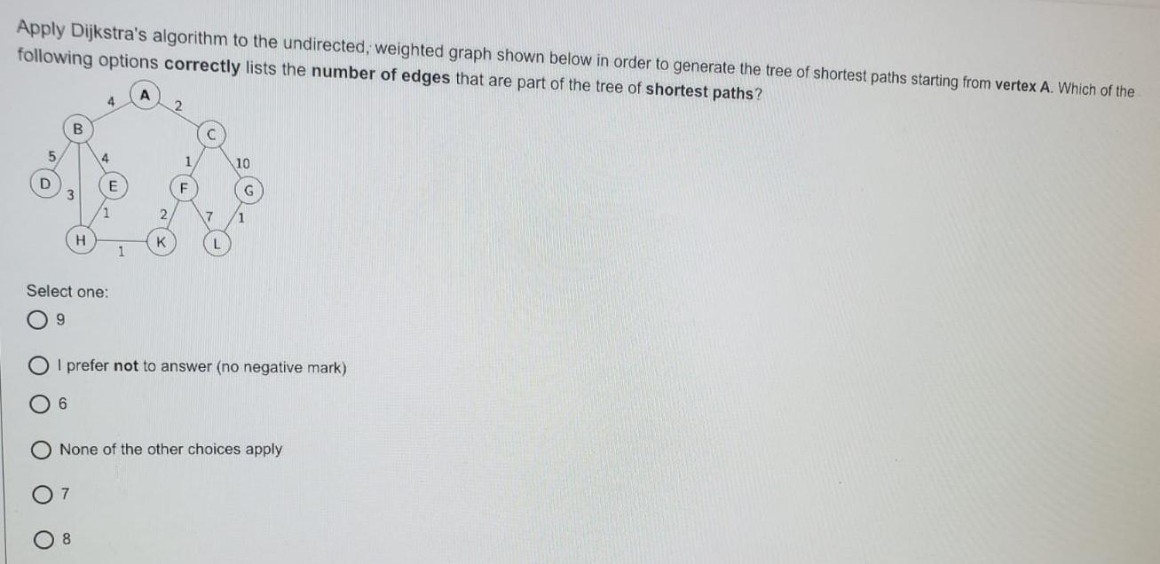 Solved Apply Dijkstra's algorithm to the undirected, | Chegg.com