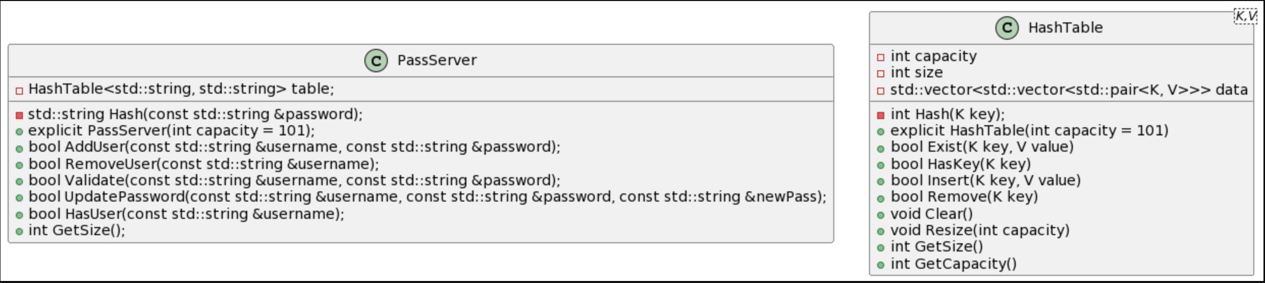 Solved Create PassServer.cpp and PassServer.hppProject | Chegg.com
