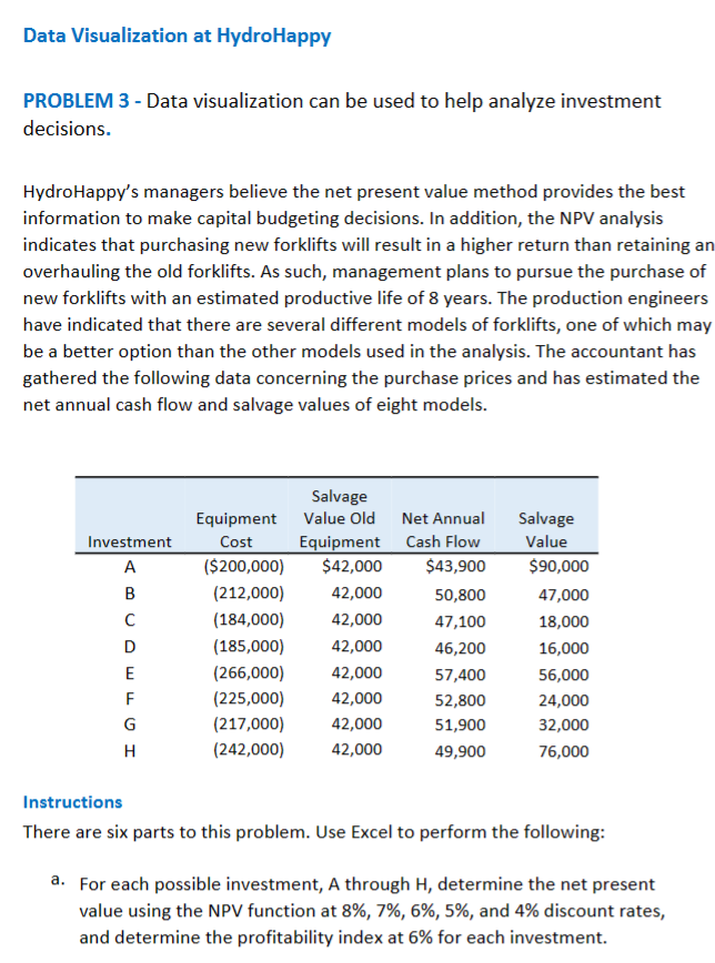 Data Visualization At Hydrohappy Problem 3 Data Chegg