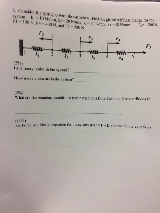 Solved Consider the spring system shown below. Find the | Chegg.com