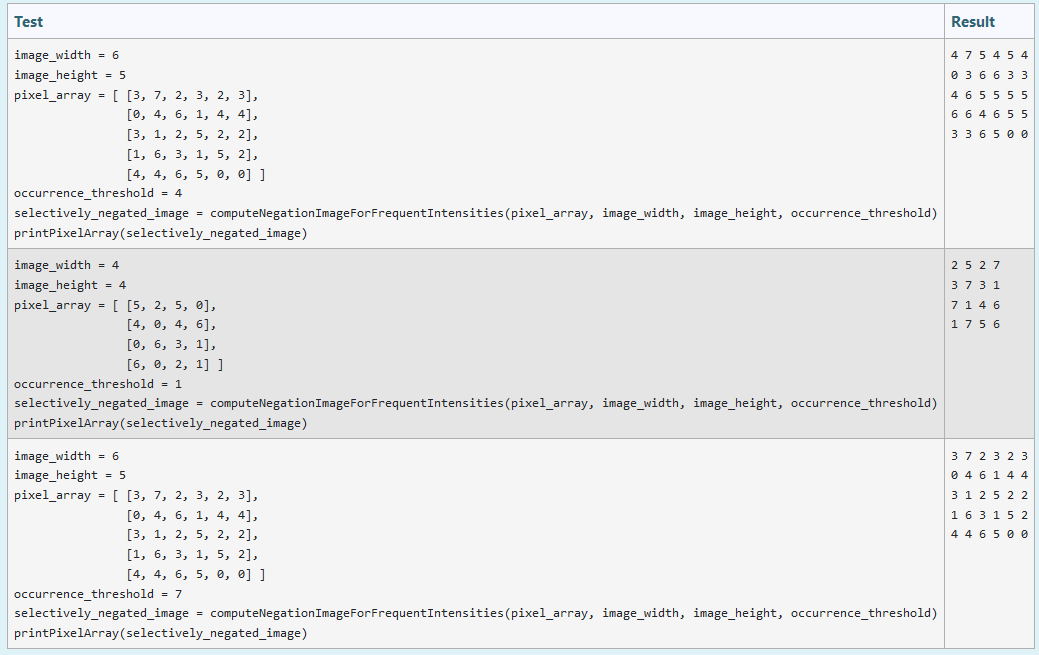Solved Given is a greyscale 3 bit input image in the form of | Chegg.com
