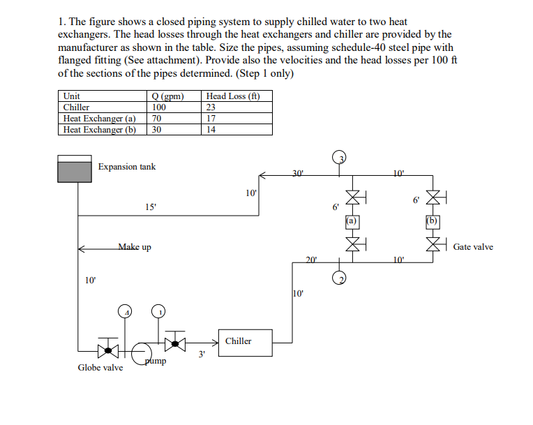 Solved 1. The figure shows a closed piping system to supply | Chegg.com