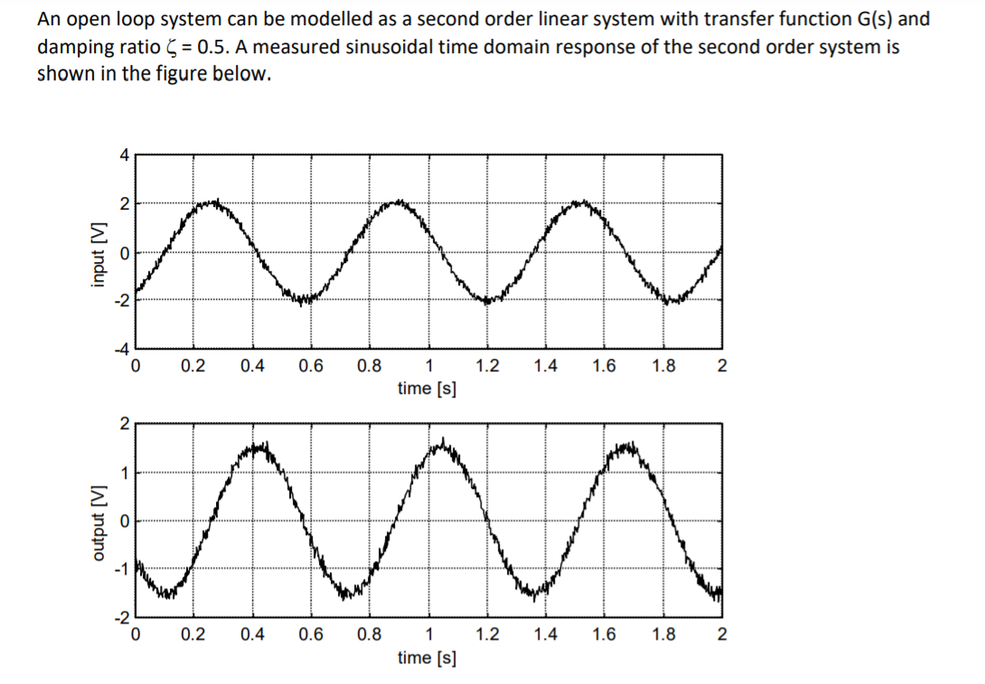 Solved Question 1 (2 marks) Given the state variable | Chegg.com