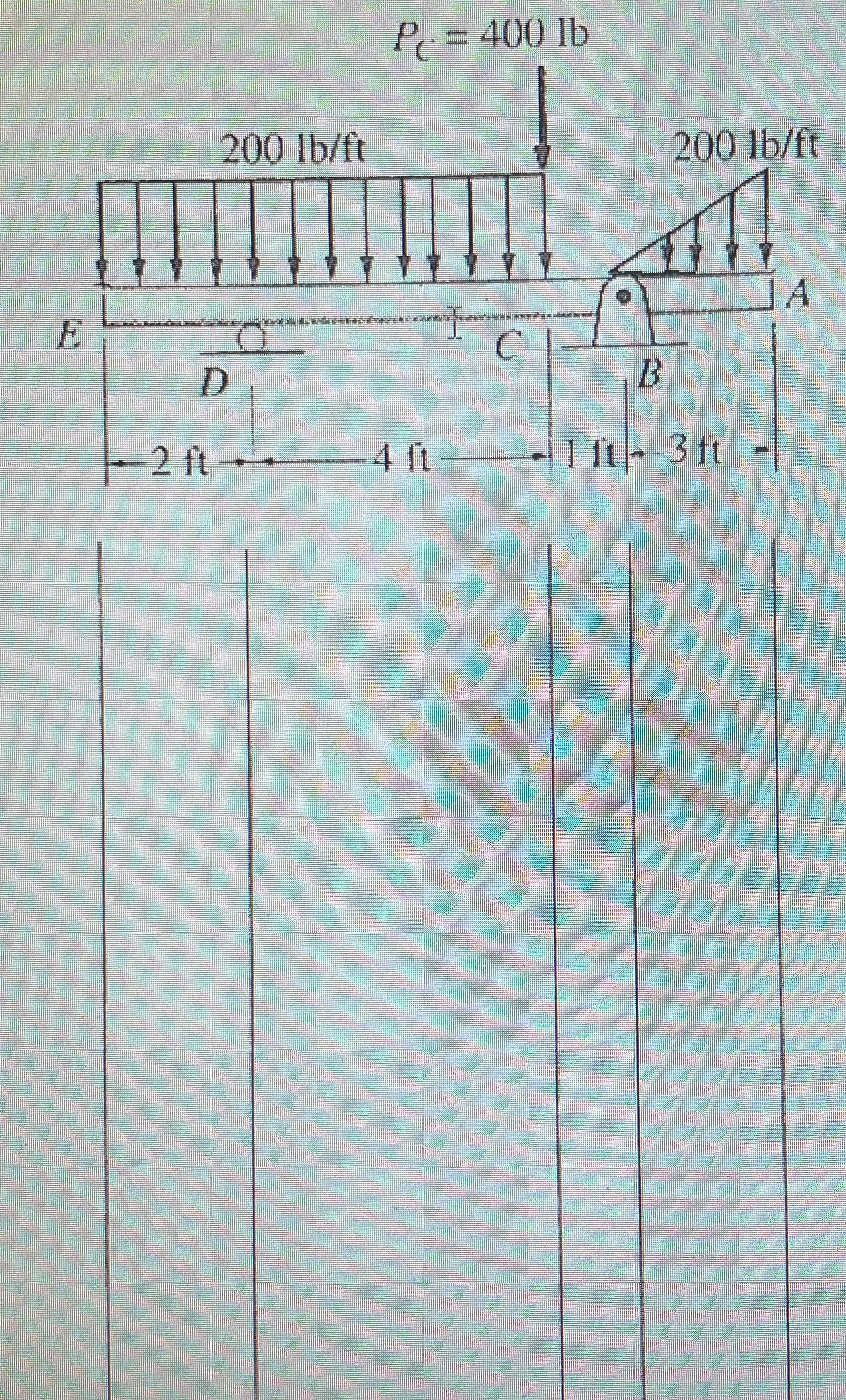 Solved Draw the shear and bending moment diagrams for the | Chegg.com