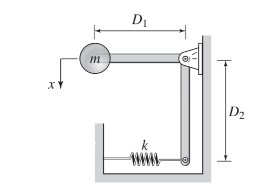 Find The Non Linear Equation Of Motion And Linearize