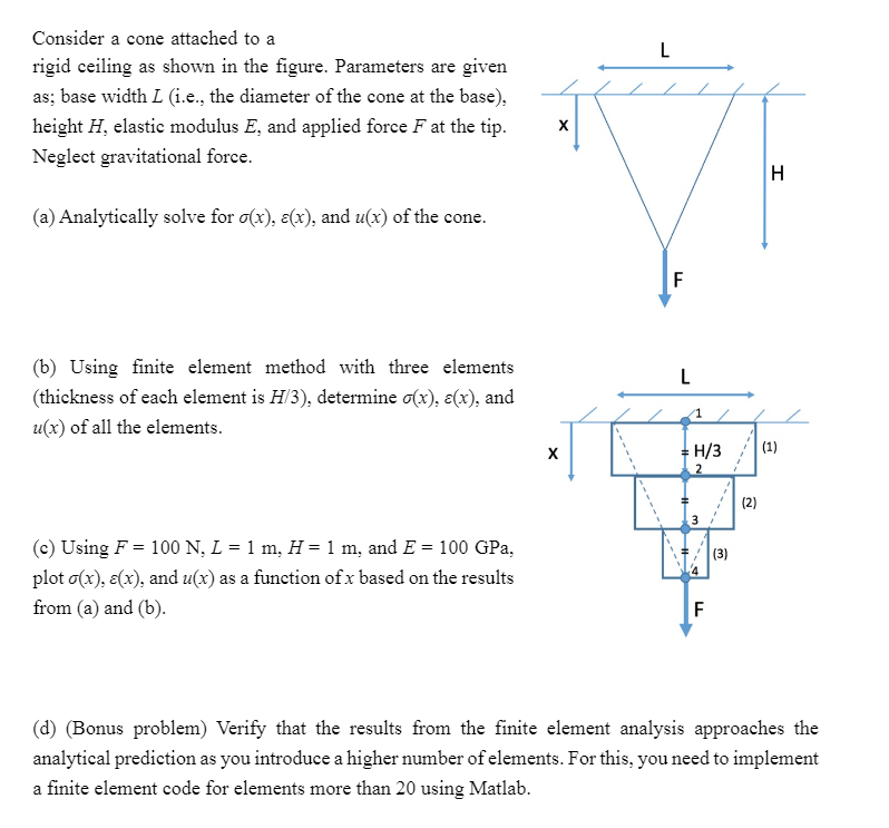Solved L Consider a cone attached to a rigid ceiling as | Chegg.com