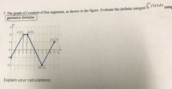 Solved The graph of f consists of line segments, as shown in | Chegg.com