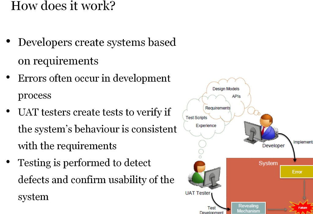 Solved Testing stages * Unit Verifying low-level components | Chegg.com