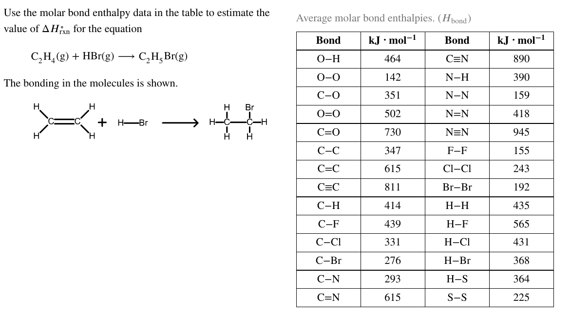 Solved Use the molar bond enthalpy data in the table to | Chegg.com