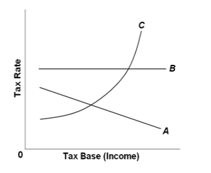 Solved The U.S. Federal expenditures for "pensions and | Chegg.com