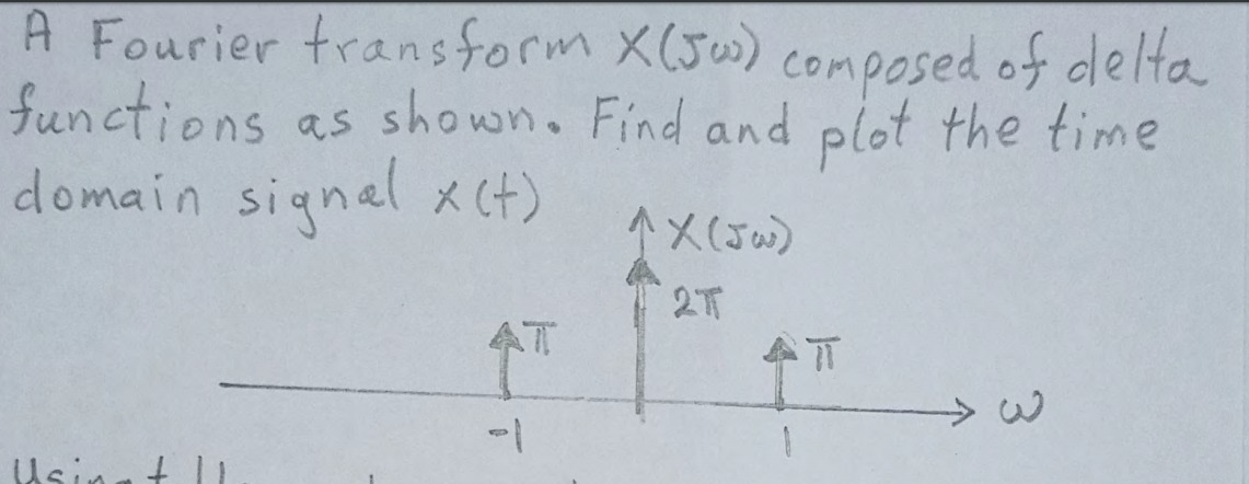 Solved A Fourier transforms X(JW) composed of delta | Chegg.com