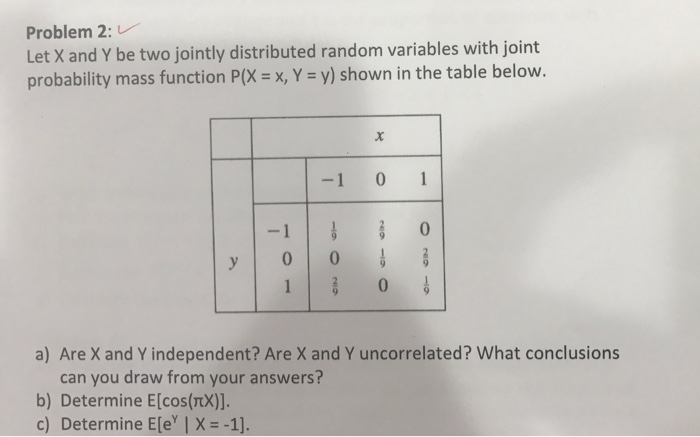 Solved Problem 2 Let X And Y Be Two Jointly Distributed 0124