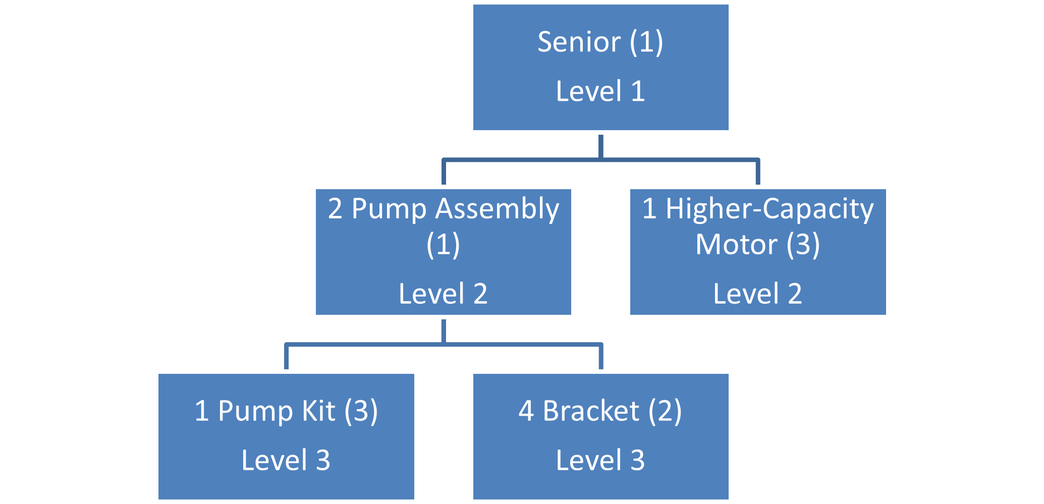 Solved Construct an indented BOM for the model (aquarium | Chegg.com