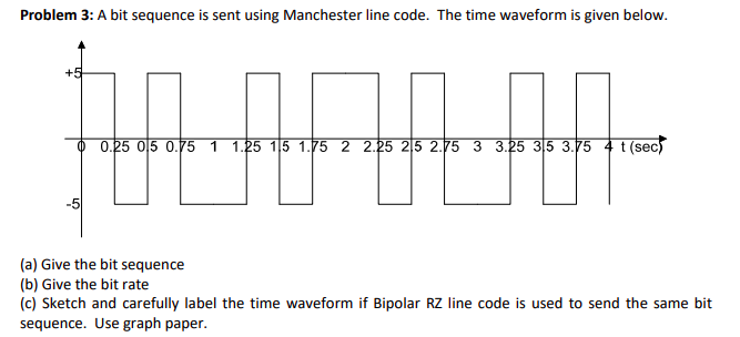Solved Problem 3: A bit sequence is sent using Manchester | Chegg.com