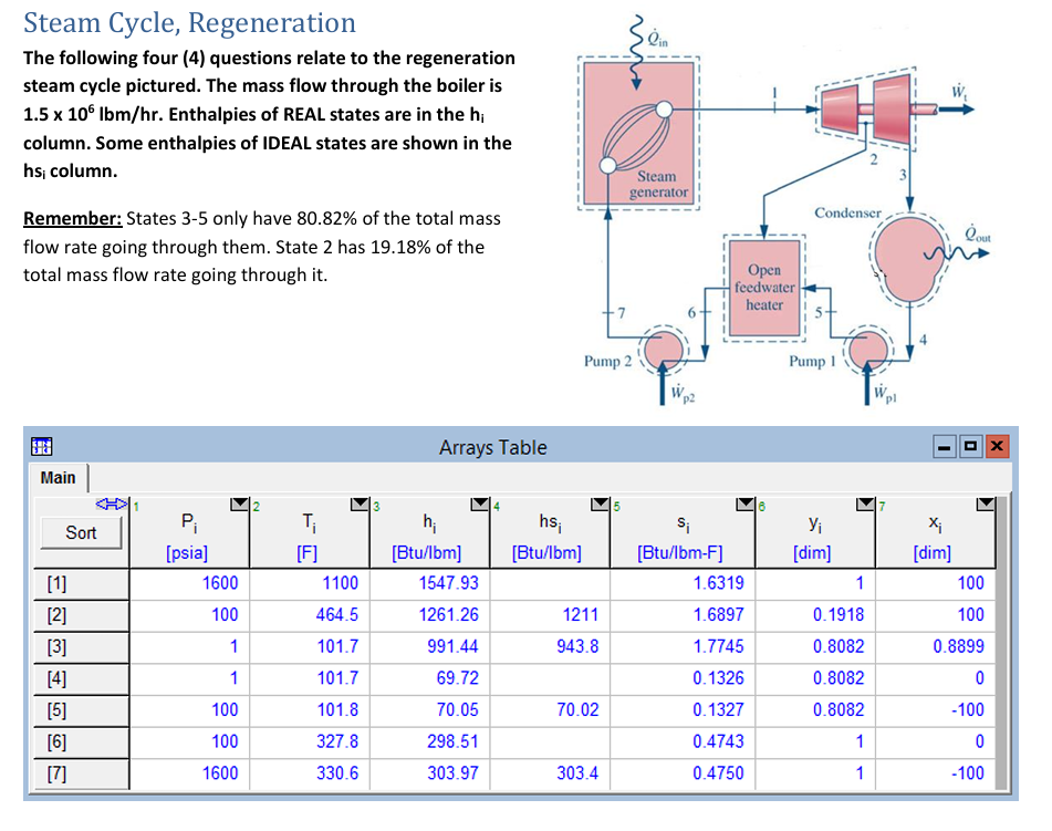 Solved Steam Cycle, RegenerationThe following four (4) | Chegg.com