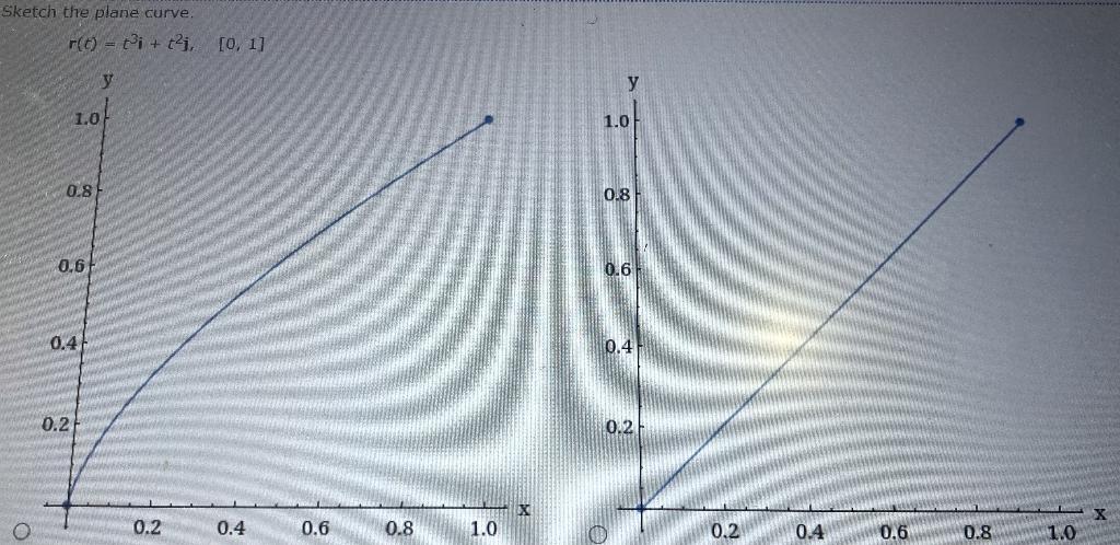 Solved Sketch the plane curve. Find its length over the | Chegg.com