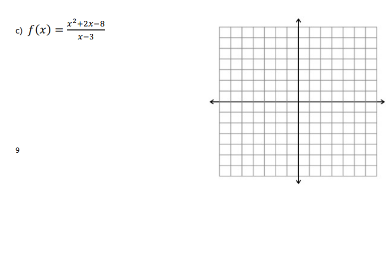 Solved Determine the following key features of each function | Chegg.com