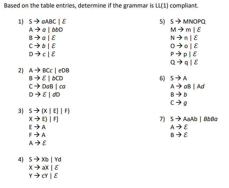 Solved Based on the table entries, determine if the grammar | Chegg.com