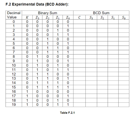 Solved Department of Electrical & Computer Engineering | Chegg.com
