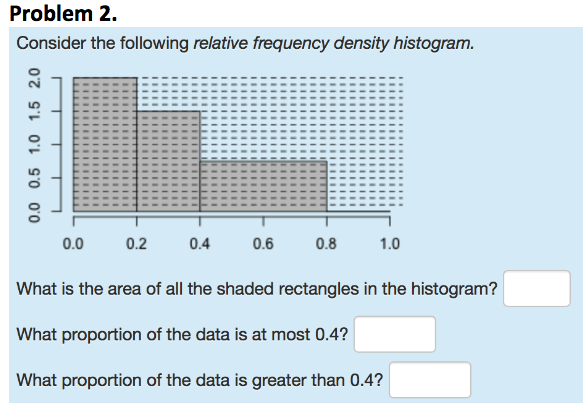 Solved Problem 2. Consider the following relative frequency | Chegg.com