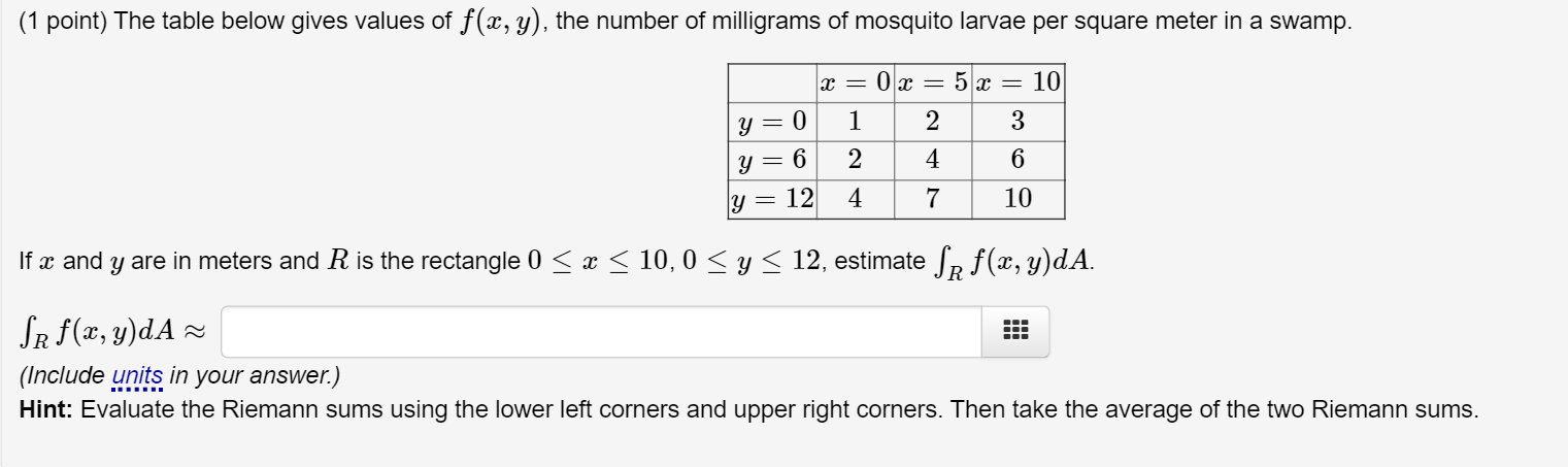 Solved (1 point) The table below gives values of f(x, y), | Chegg.com
