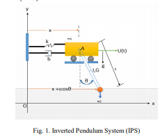 model of x–y inverted pendulum ( using MATLAB | Chegg.com