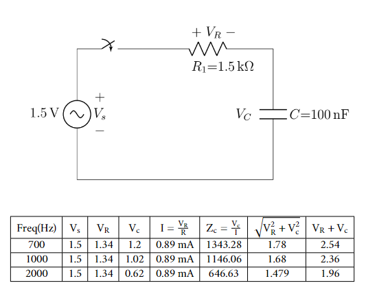 Solved Given the circuit and data below Why does the VC+VR | Chegg.com