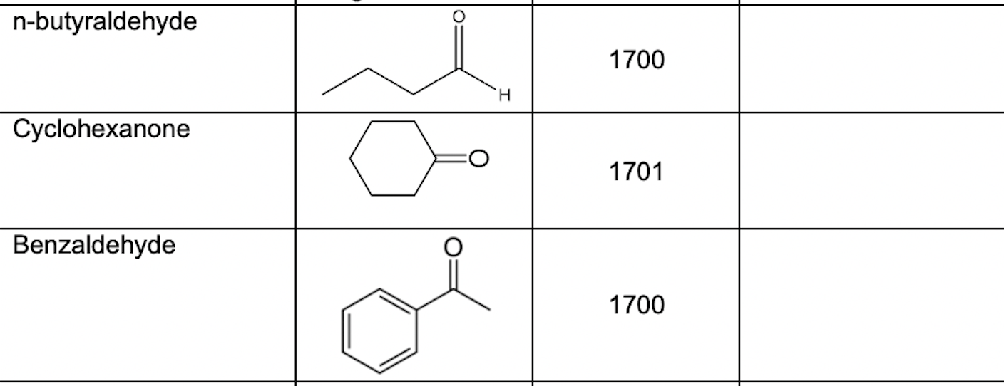 Solved O n-butyraldehyde 1700 H Н. Cyclohexanone 1701 | Chegg.com