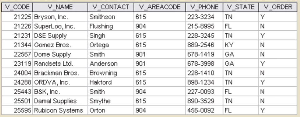 Solved 1- Why is it important to learn SQL? In which jobs | Chegg.com