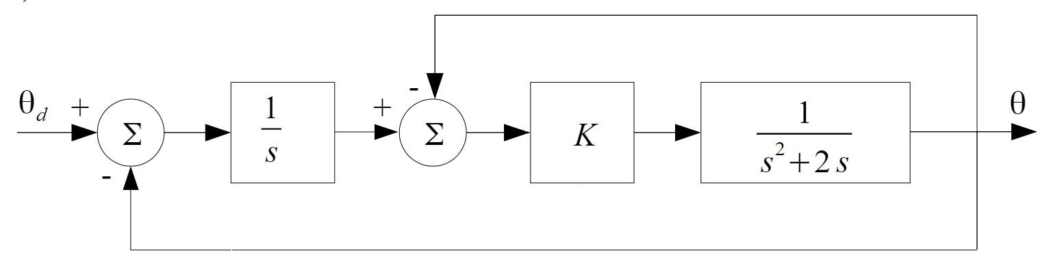 Solved For The Following Systems A Use Block Diagram 