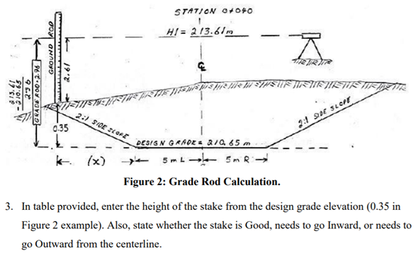 2. At each station calculate the ‘Grade Rod', the | Chegg.com