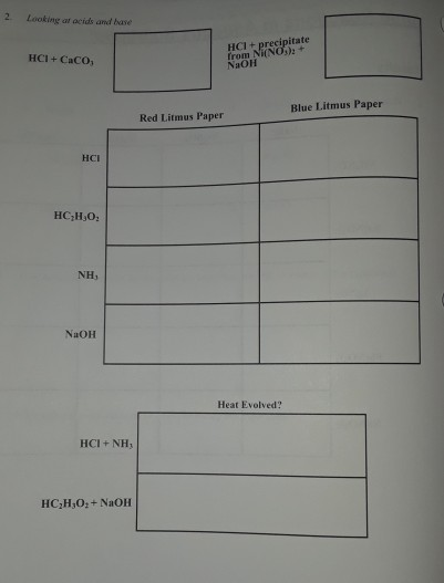 Solved 1. Testing the solubility rules NaBr Na2SO4 NaOH | Chegg.com