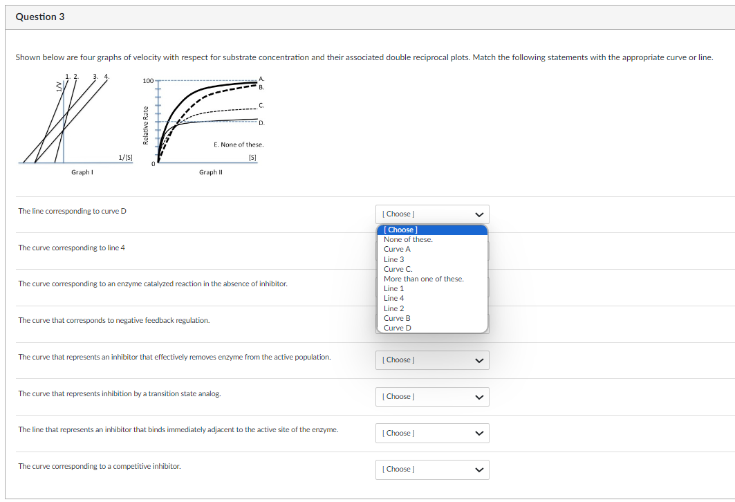 Shown below are four graphs of velocity with respect | Chegg.com