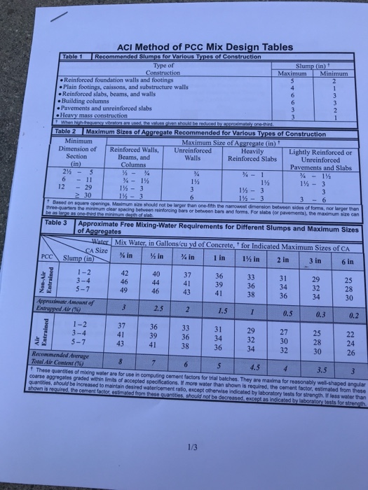 Solved ACI Method of PCC Mix Design Tables Table 1 | Chegg.com