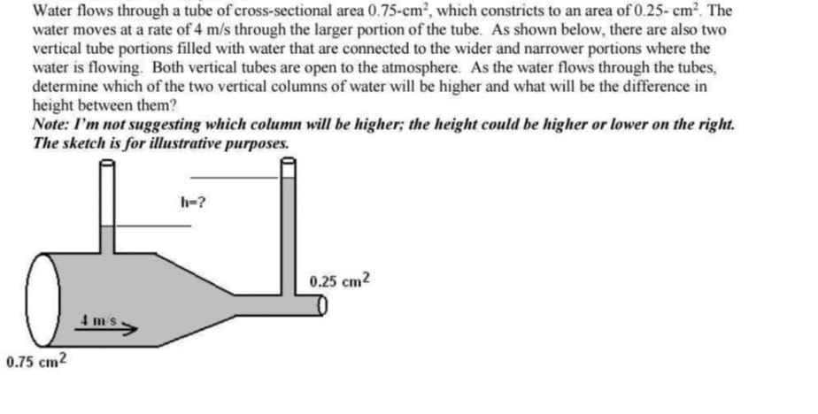 Solved Water flows through a tube of cross-sectional area | Chegg.com