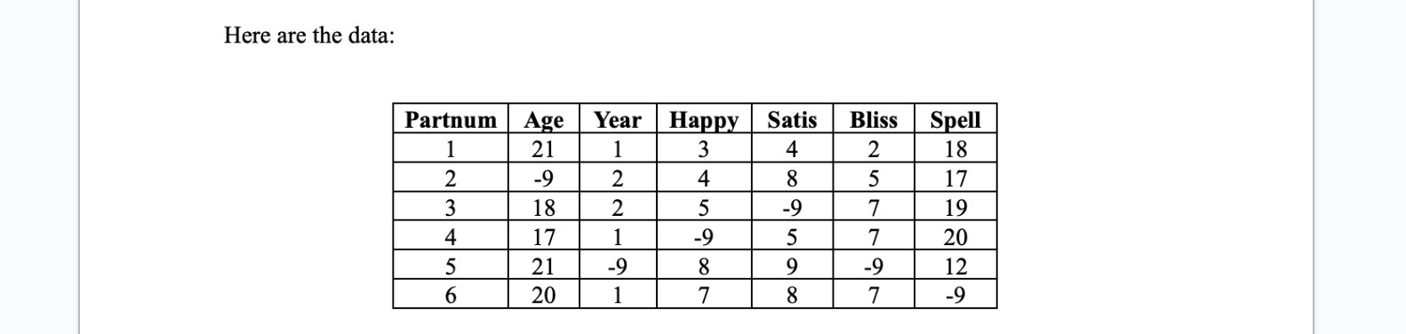 Solved Data Entry & Univariate Stats The data set (shown | Chegg.com