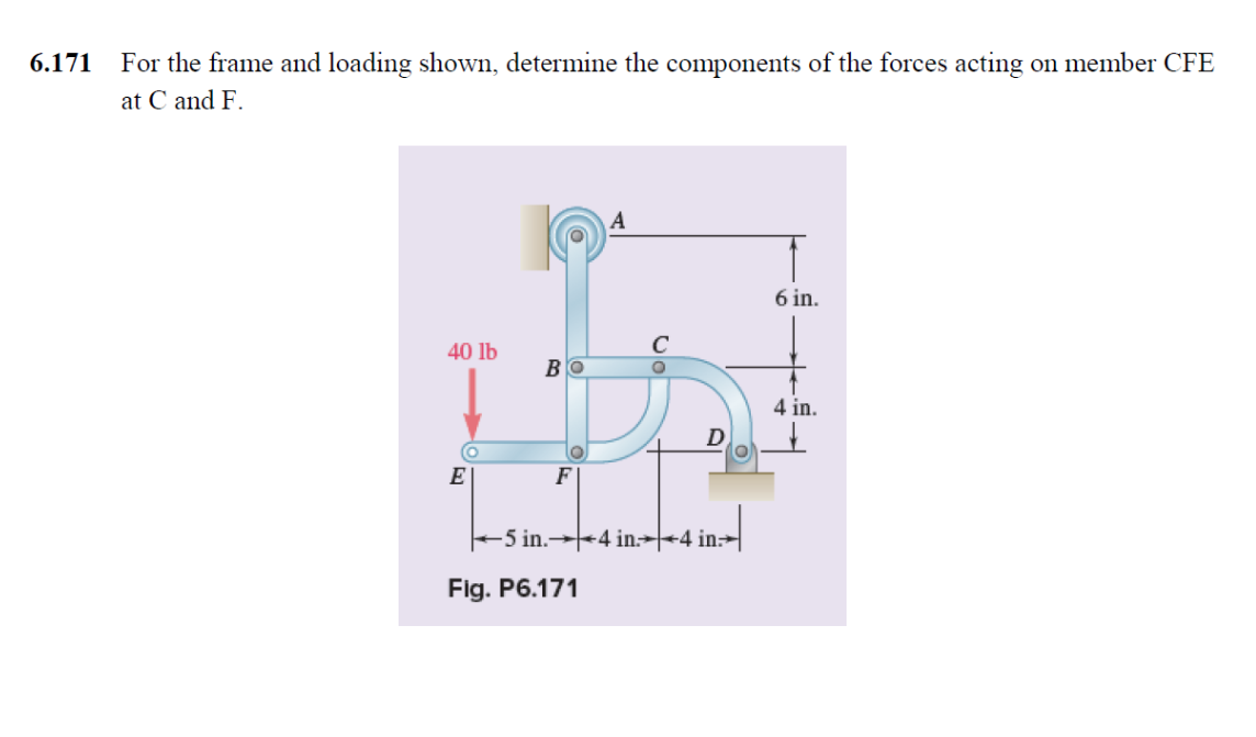 Solved determine the components of the forces acting on | Chegg.com