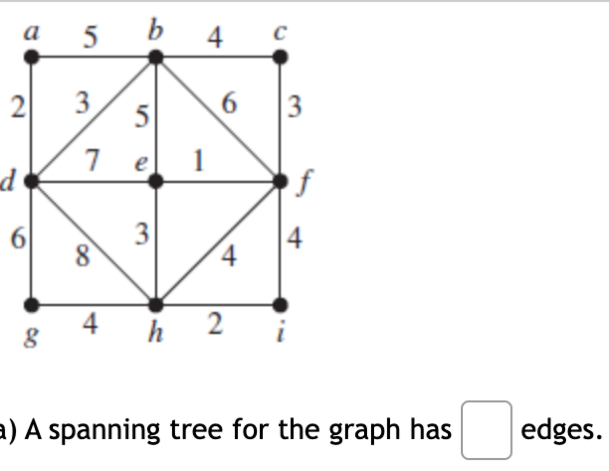 Solved A) A spanning tree for the graph has edges. | Chegg.com