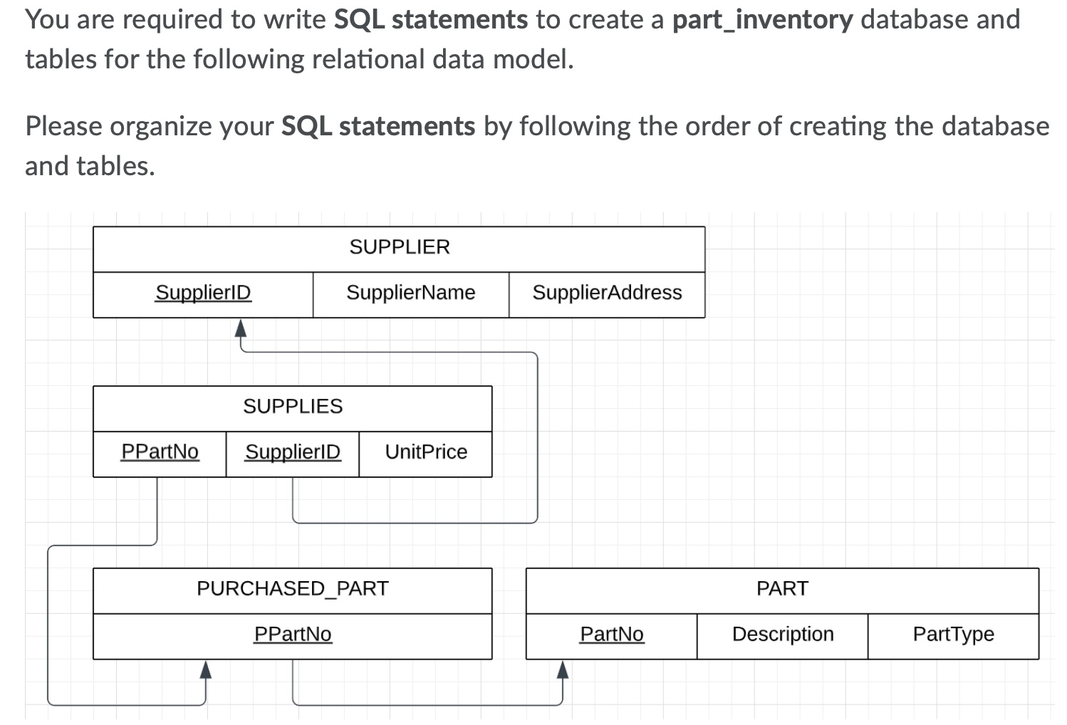 Solved You Are Required To Write SQL Statements To Create A Chegg