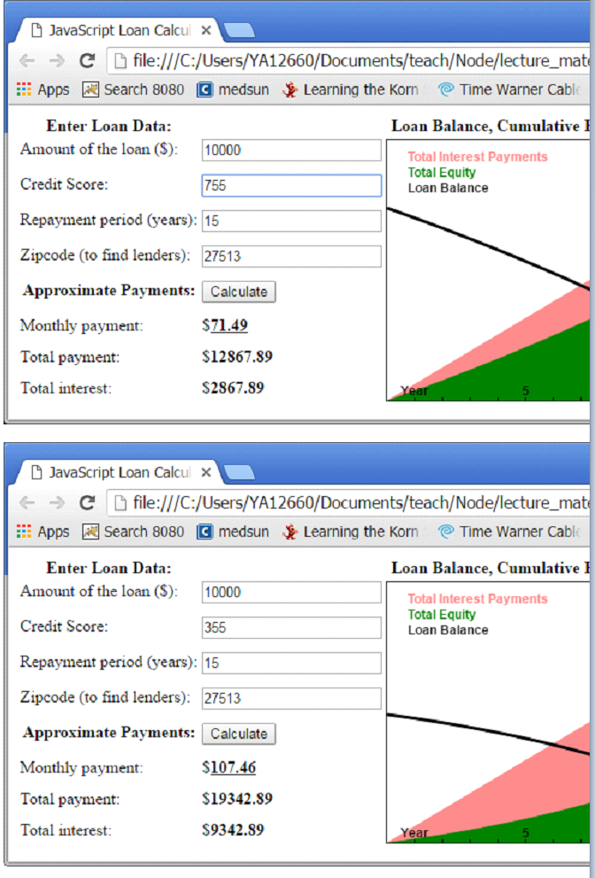 Solved plz using javascript. When you open the loan.html | Chegg.com