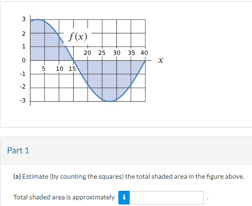 Solved The Definite Integral as Net AreaPart 1(a) ﻿Estimate | Chegg.com