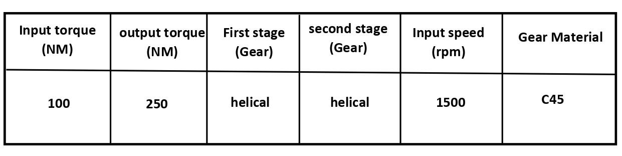 \begin{tabular}{|c|c|c|c|c|c|} \hline Input torque | Chegg.com