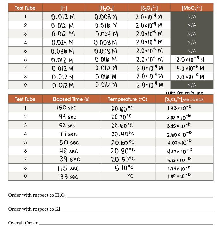 Solved Hi! Could someone help me calculate the order with | Chegg.com