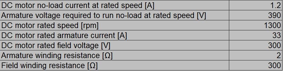 Solved DC motor no-load current at rated speed [A] Armature | Chegg.com