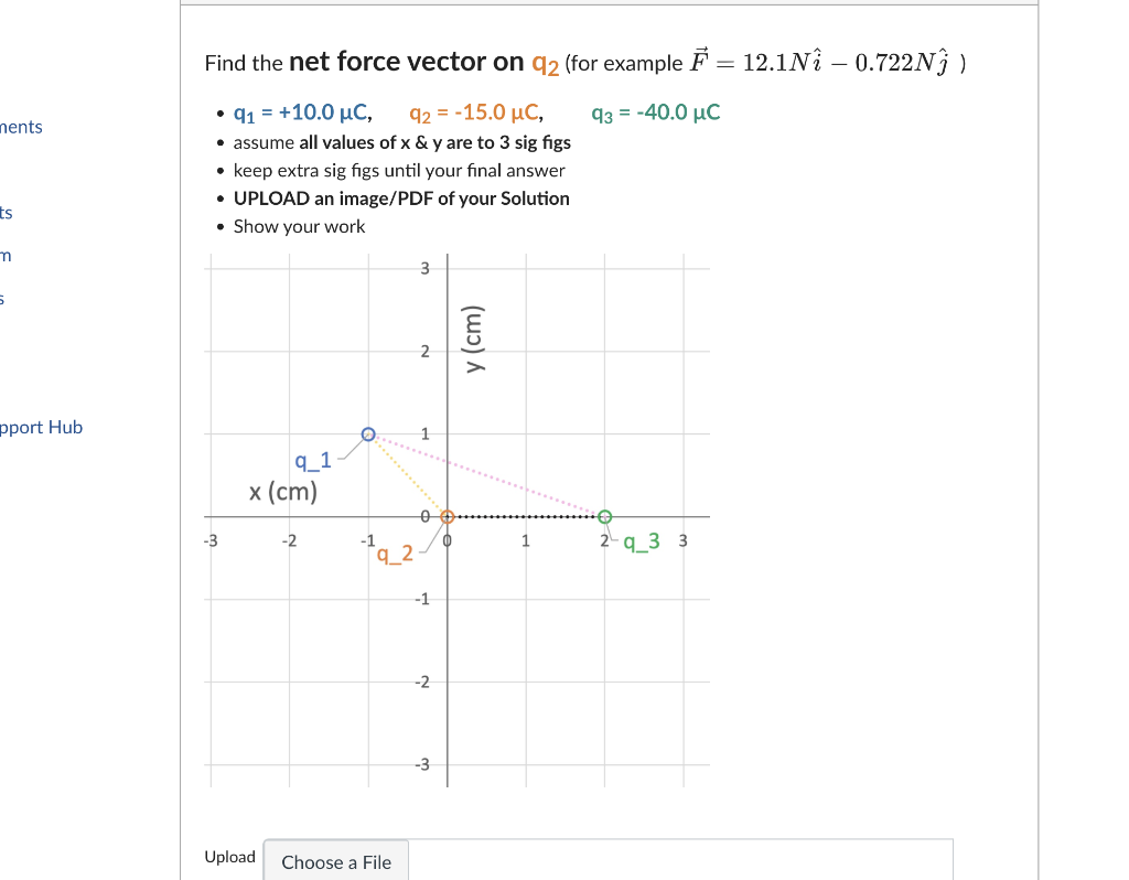 Solved Find the net force vector on 92 (for example F = | Chegg.com